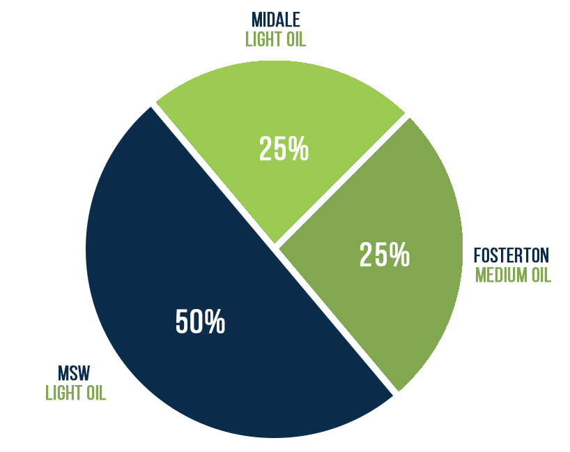 Marketing | Whitecap Resources Inc