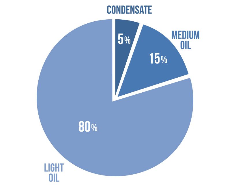 Marketing | Whitecap Resources Inc